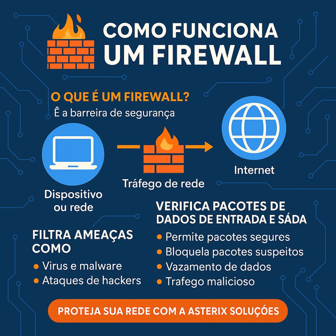 🔥 Firewall: O Que É e Como Protege Sua Rede Contra Ameaças Digitais ...